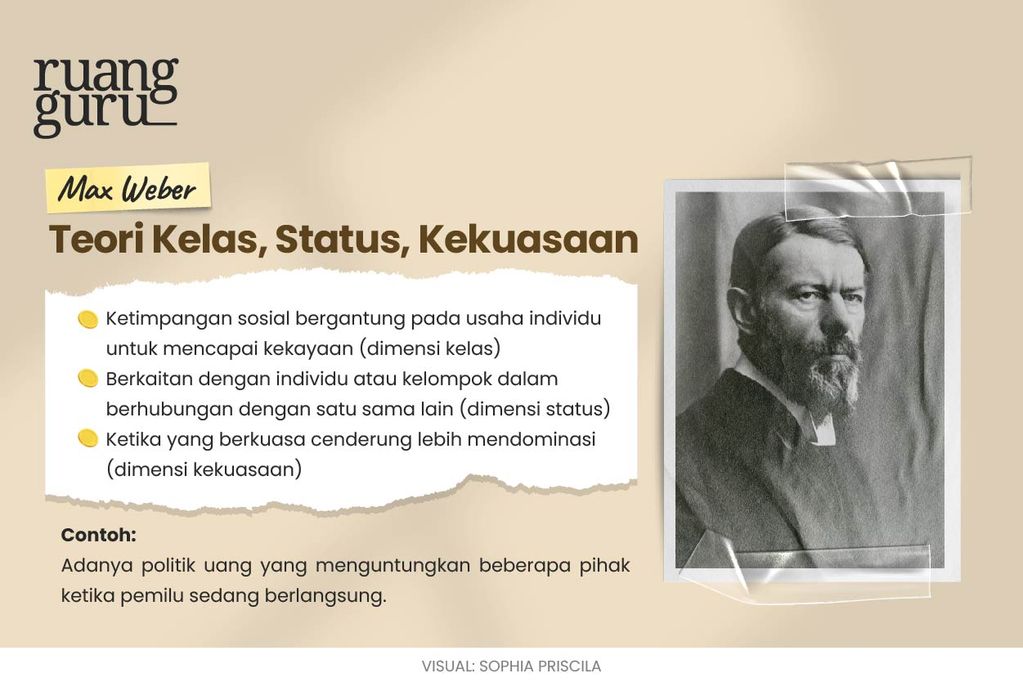 Teori Ketimpangan Sosial Klasik & Modern | Sosiologi Kelas 12